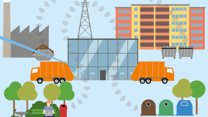 Smart Waste Track & Trace - Lufthansa Group Innovation Runway